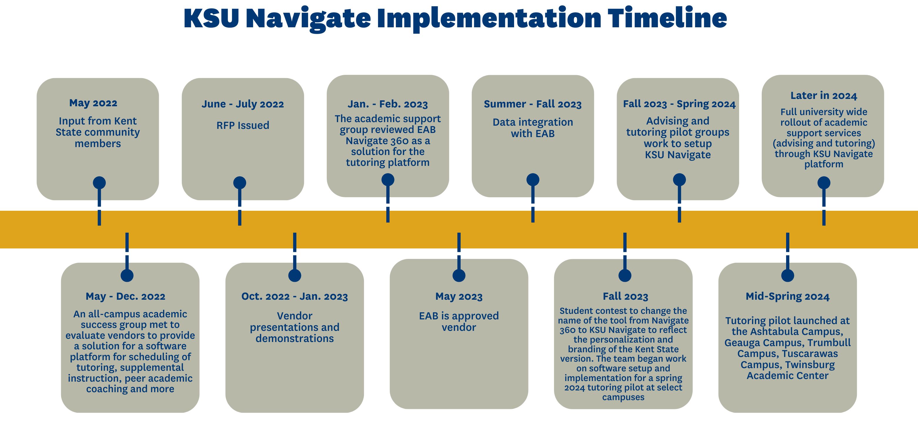 KSU Navigate | Kent State University